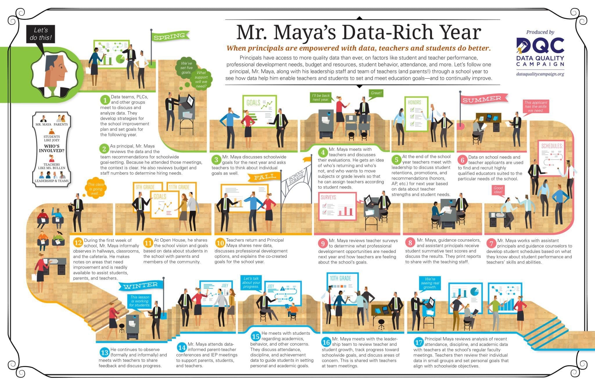 Mr. Maya's Data-Rich Year - Data Quality Campaign