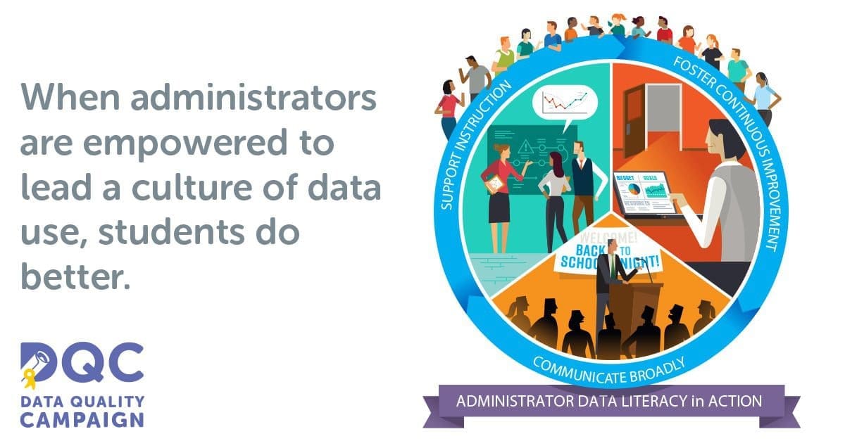 Administrator Data Literacy Fosters Student Success - Data Quality Campaign