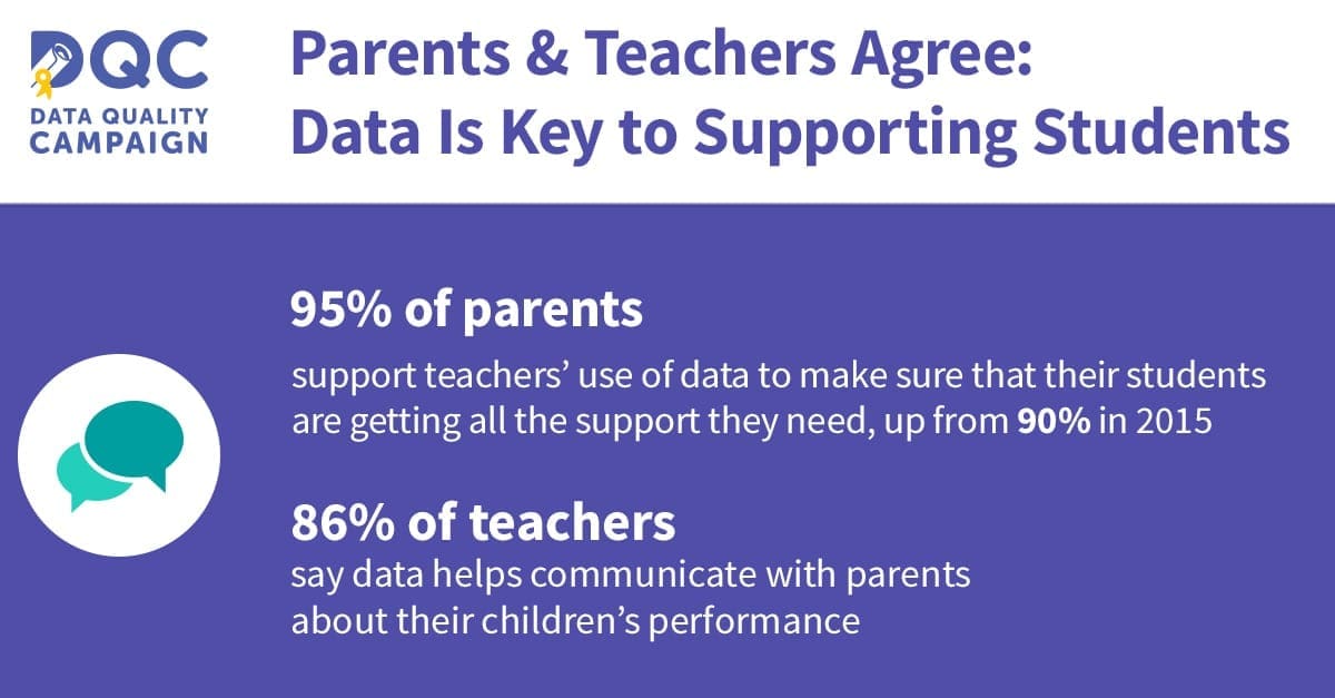 What Parents and Teachers Think About Education Data - Data Quality ...