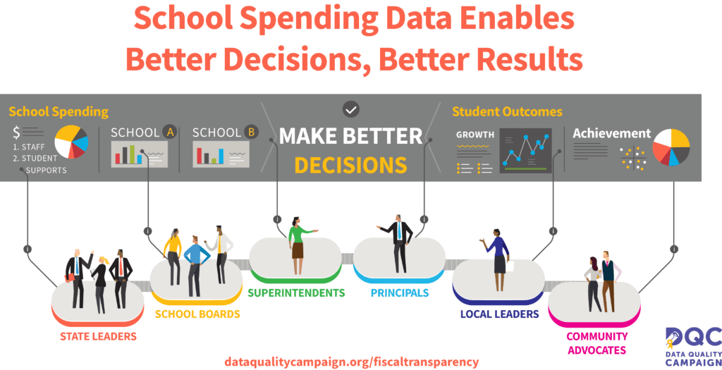 School Spending Data Enables Better Decisions, Better Results - Data ...
