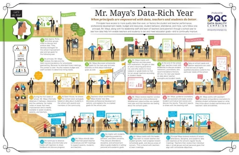 Data Literacy 101 - Data Quality Campaign