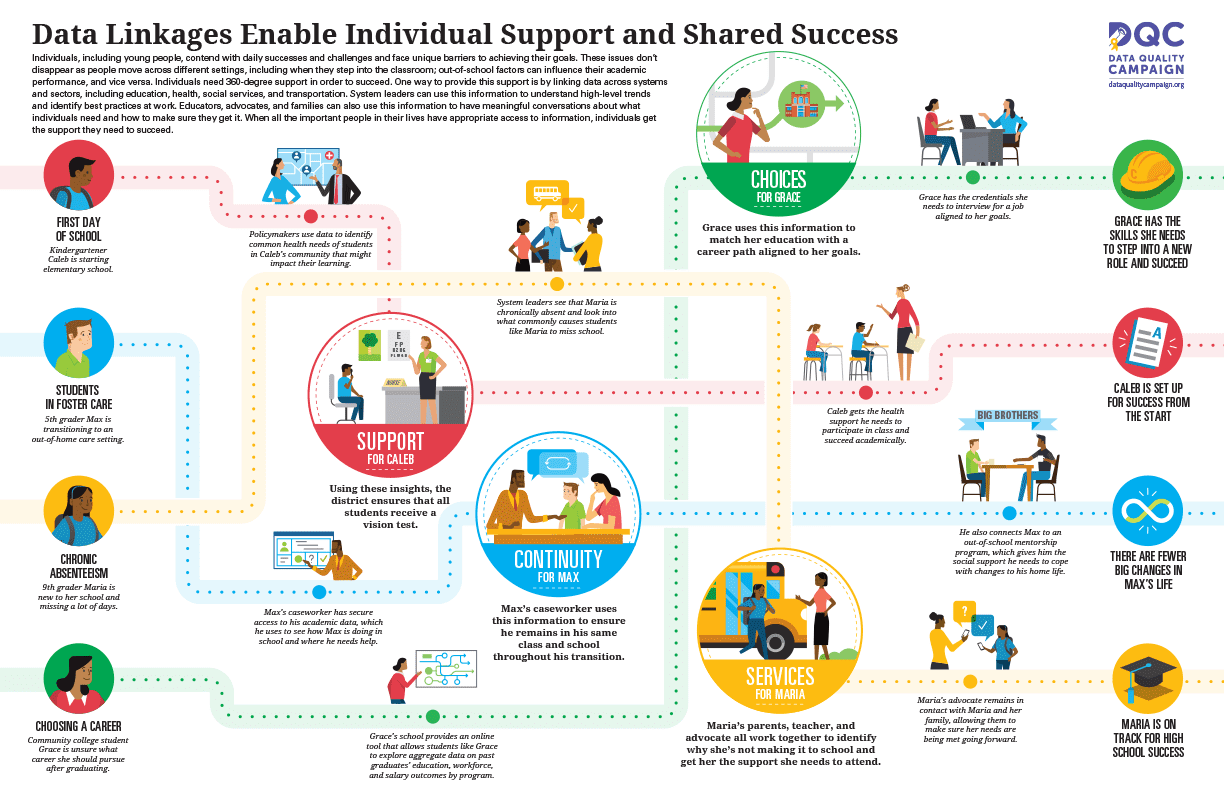 Data Linkages Enable Individual Support and Shared Success | DQC