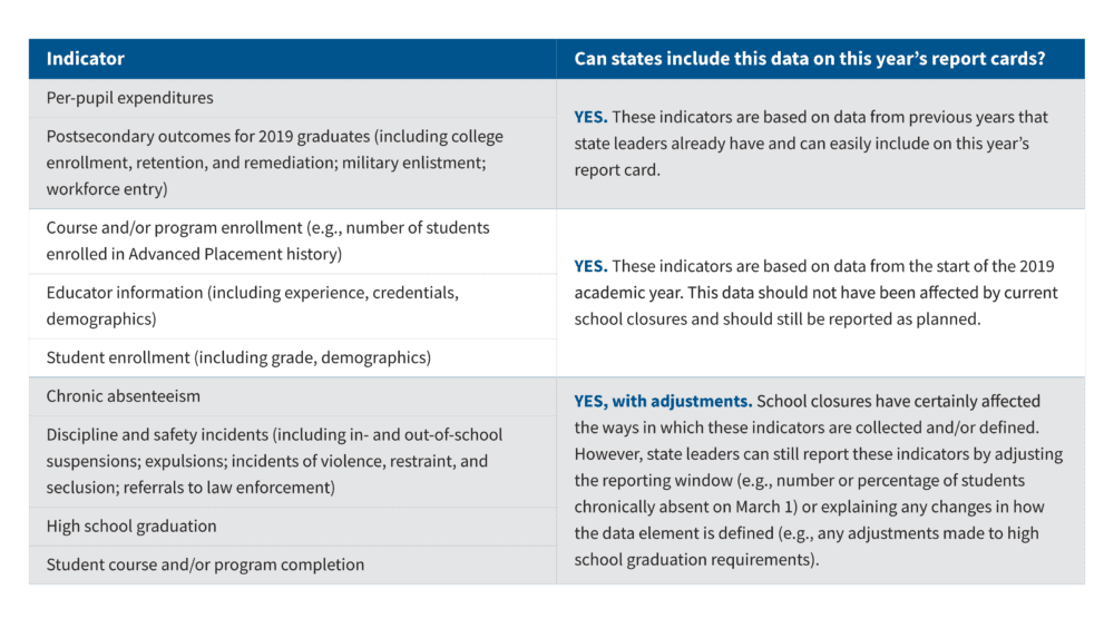 What We’re Watching: 2020 State Report Cards | DQC
