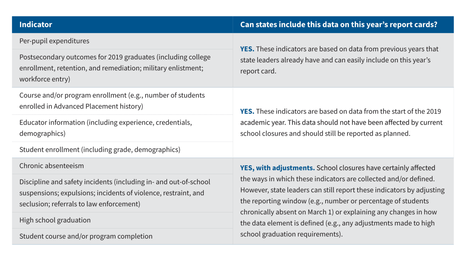 What We’re Watching: 2020 State Report Cards | DQC